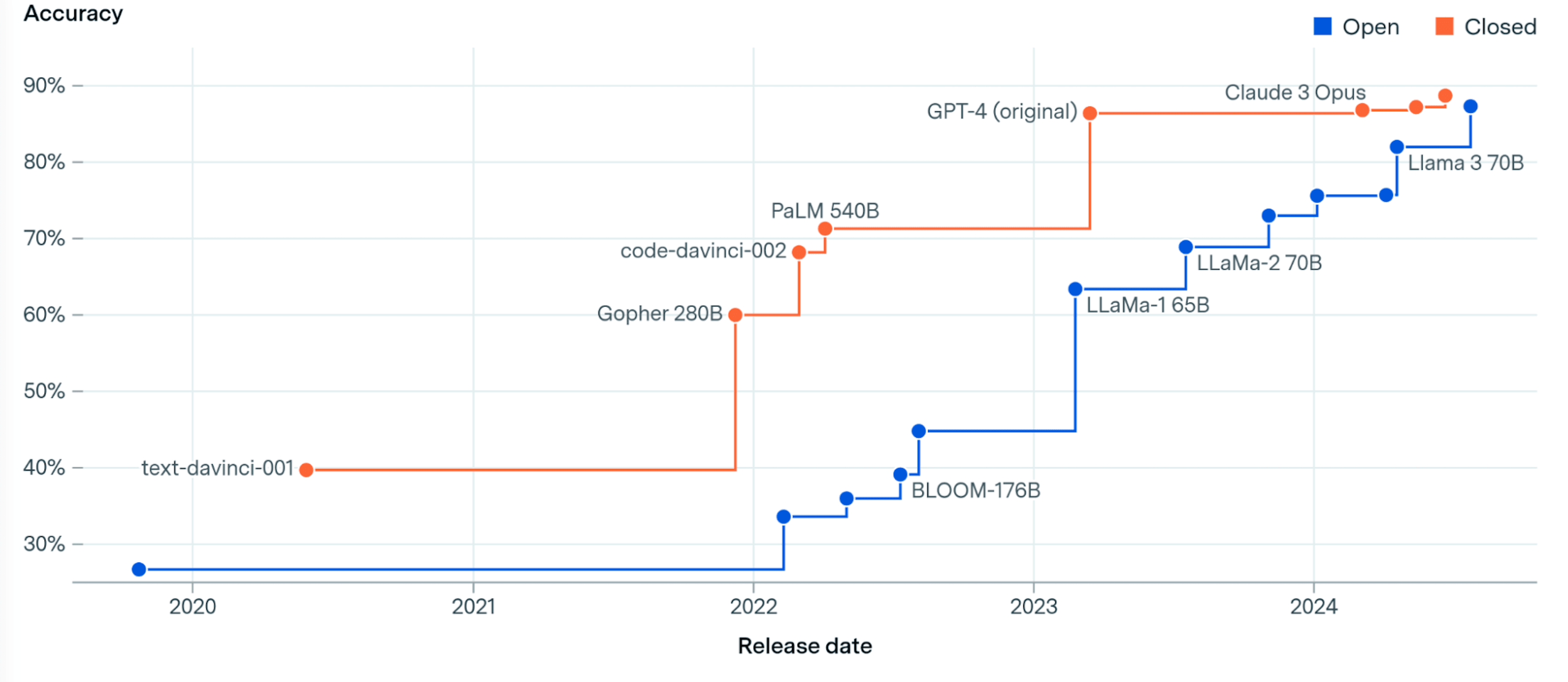 Zemlin at Open Source Summit EU: Even in the Age of AI, the Software’s Future is Still Open ...